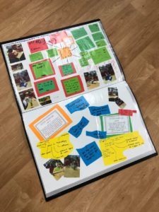 Floorbook 1 | Lismore Primary School