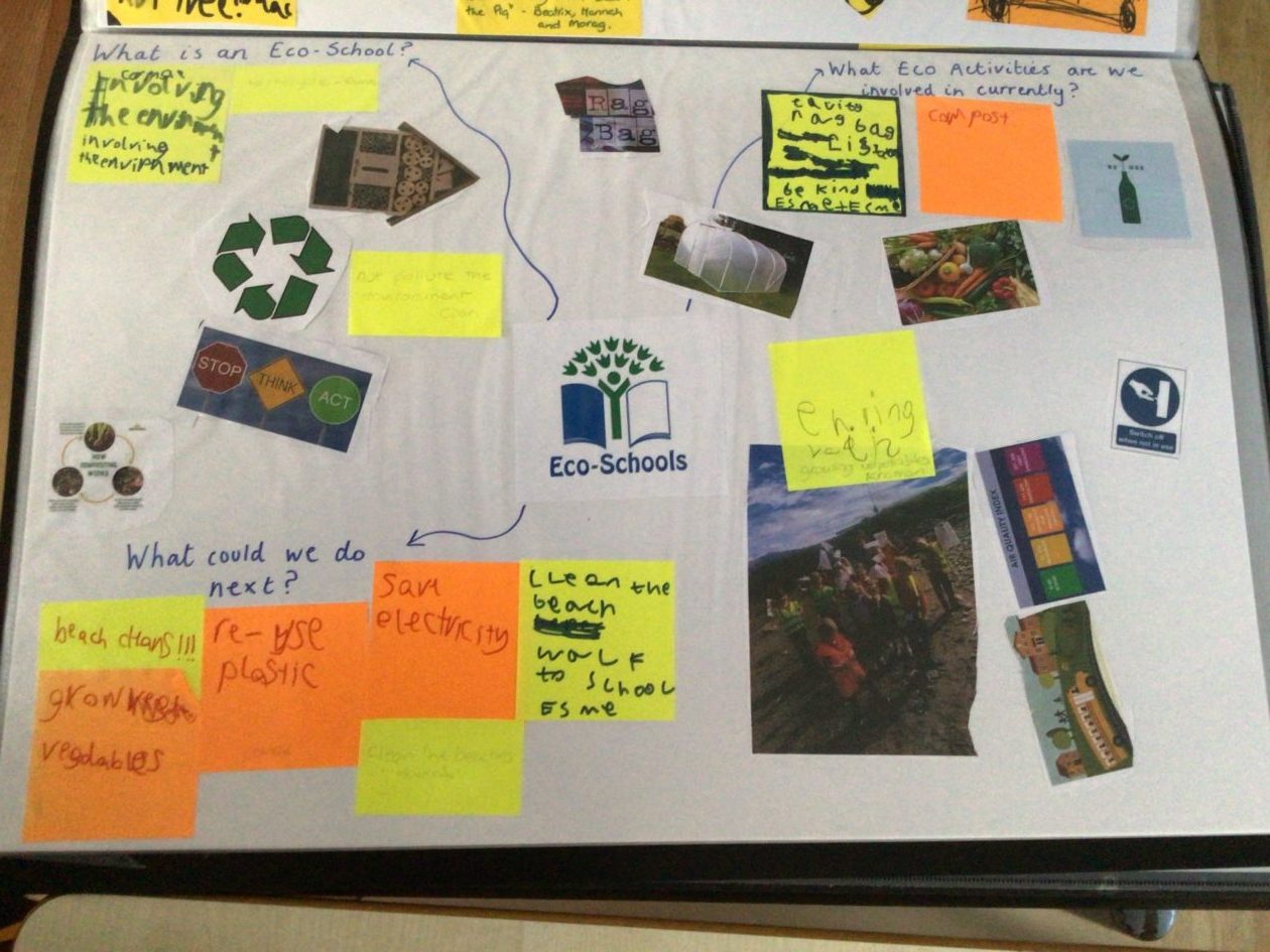Planning and Reflecting together: Floor Book Pages! | Lismore Primary ...