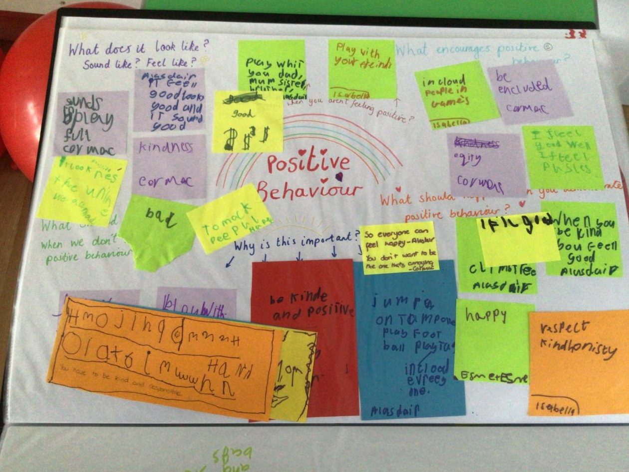 Planning and Reflecting together: Floor Book Pages! | Lismore Primary ...