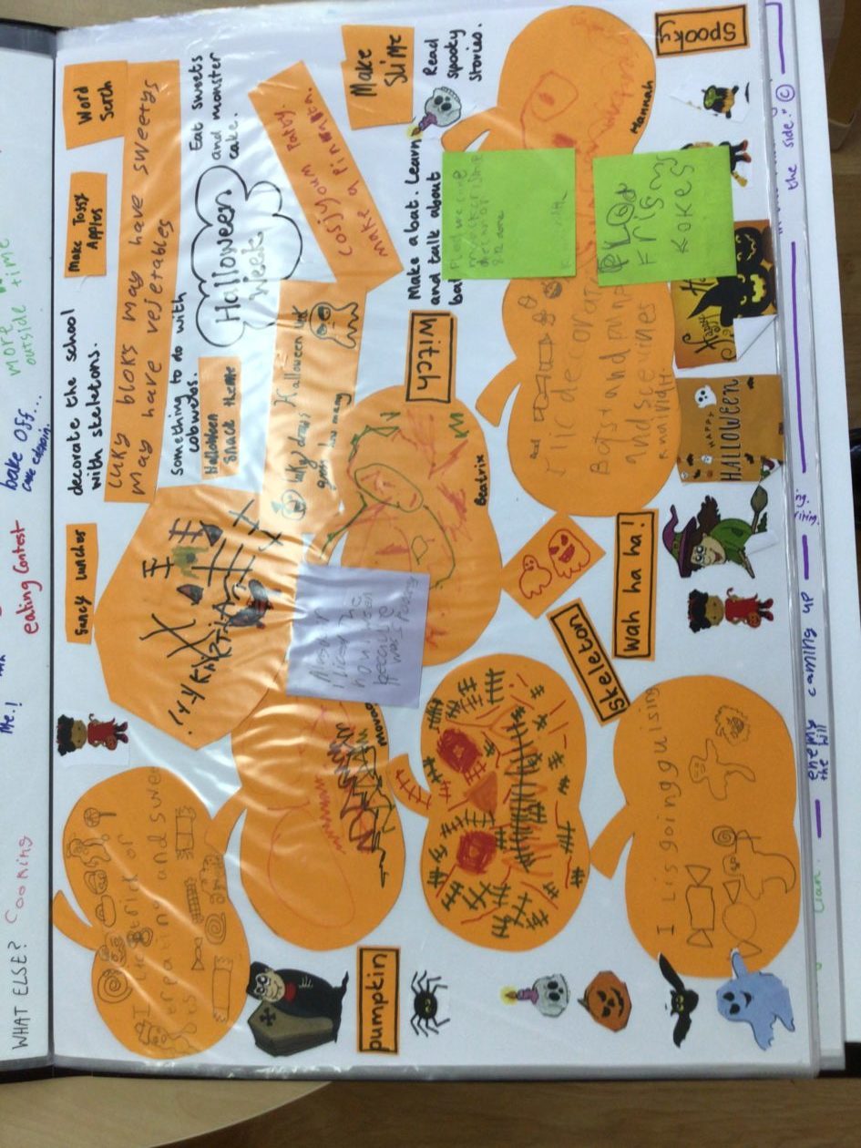 Planning and Reflecting together: Floor Book Pages! | Lismore Primary ...