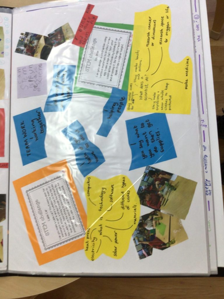 Planning and Reflecting together: Floor Book Pages! | Lismore Primary ...