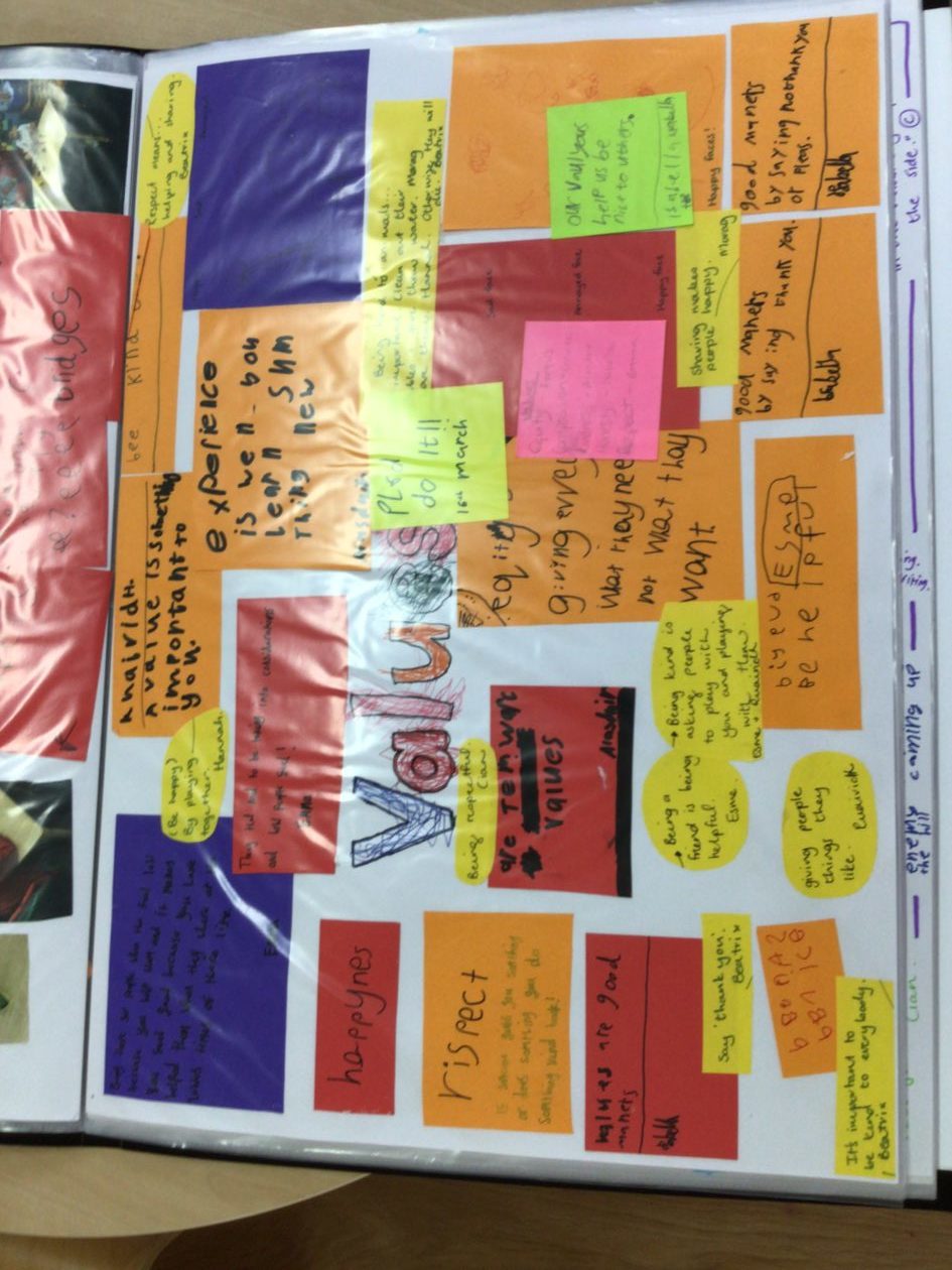 Planning and Reflecting together: Floor Book Pages! | Lismore Primary ...