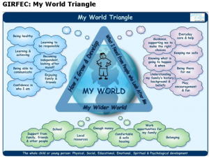 What is GIRFEC? – Taynuilt Primary School and ELC