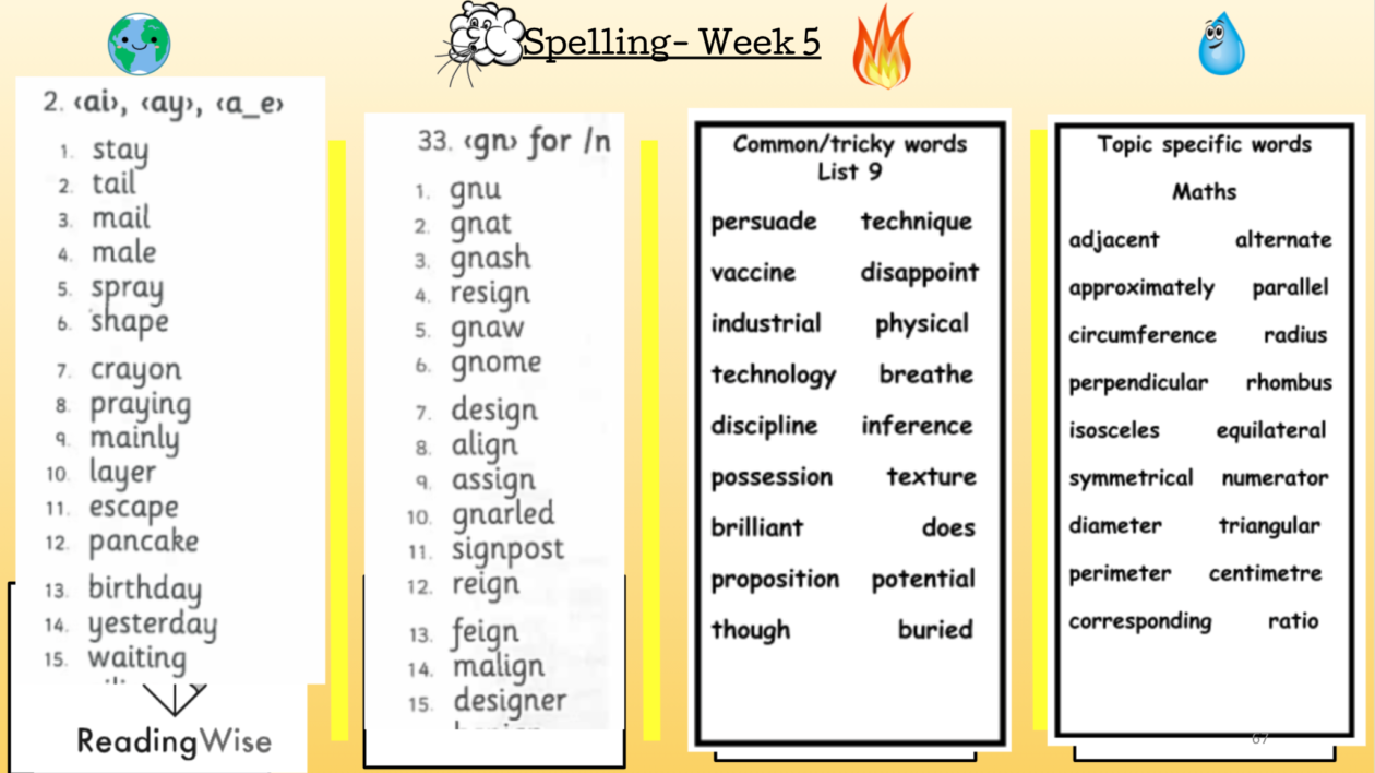 WEEK 5- SPELLING | Abbotswell Primary 7 2021_22