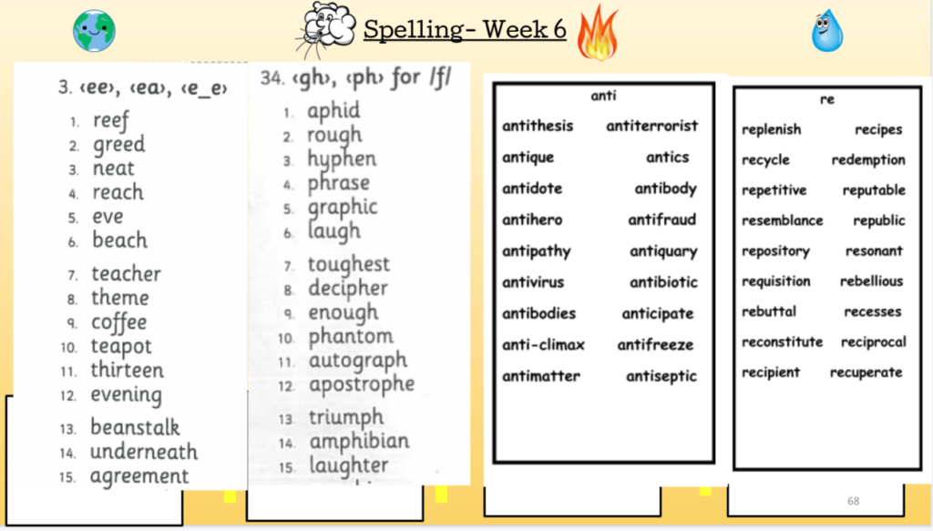 WEEK 6- SPELLING | Abbotswell Primary 7 2021_22