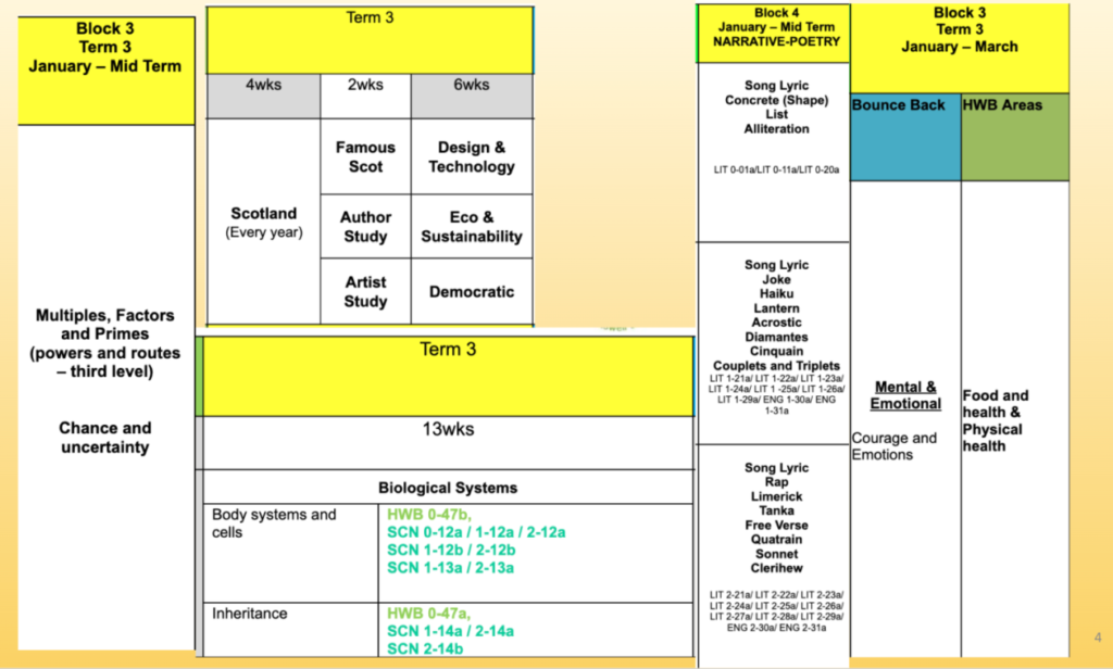 Term 3- Primary 7 Overview | Abbotswell Primary 7 2021_22