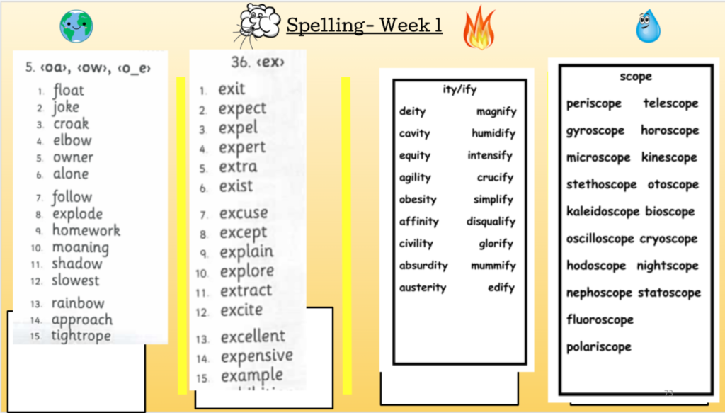 TERM 3, WEEK 1- SPELLING | Abbotswell Primary 7 2021_22