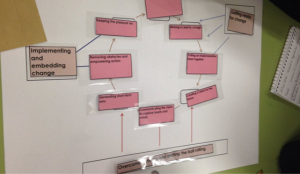 Restorative Approaches Network Meeting | Angus Children and Learning