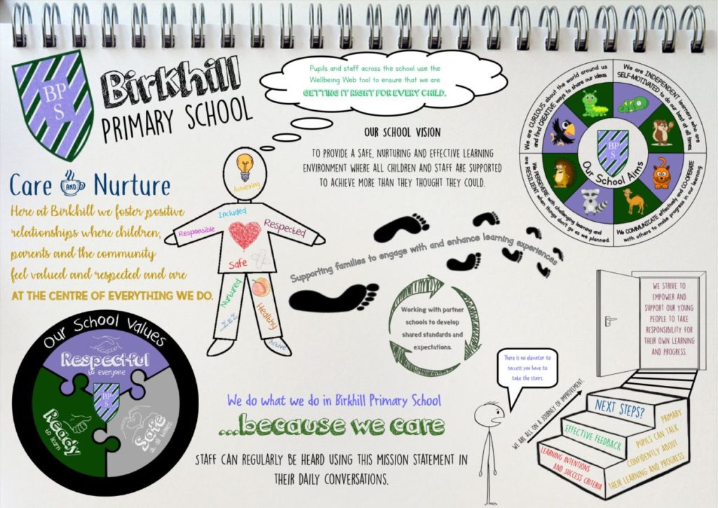 School Vision, Values & Aims | Birkhill Primary School