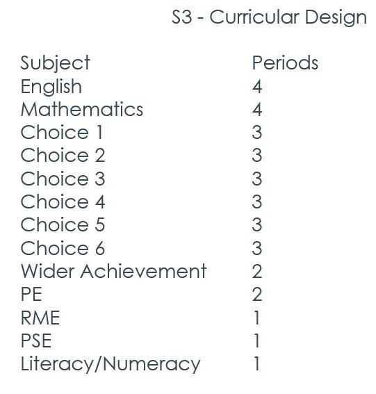 Curricular Design – Brechin High School