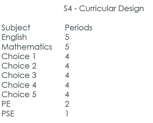 Curricular Design – Brechin High School