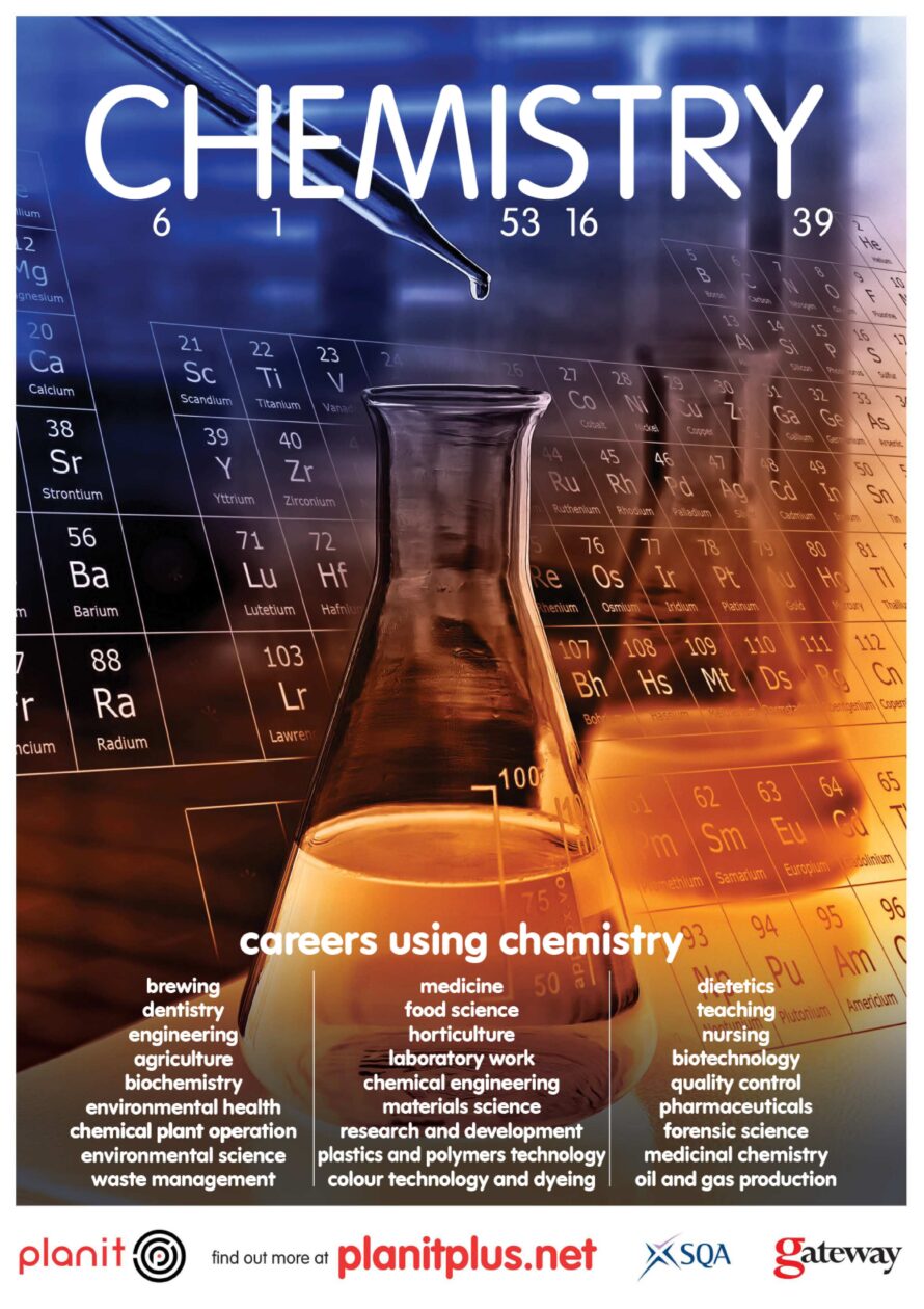 S3 Chemistry – Brechin High School