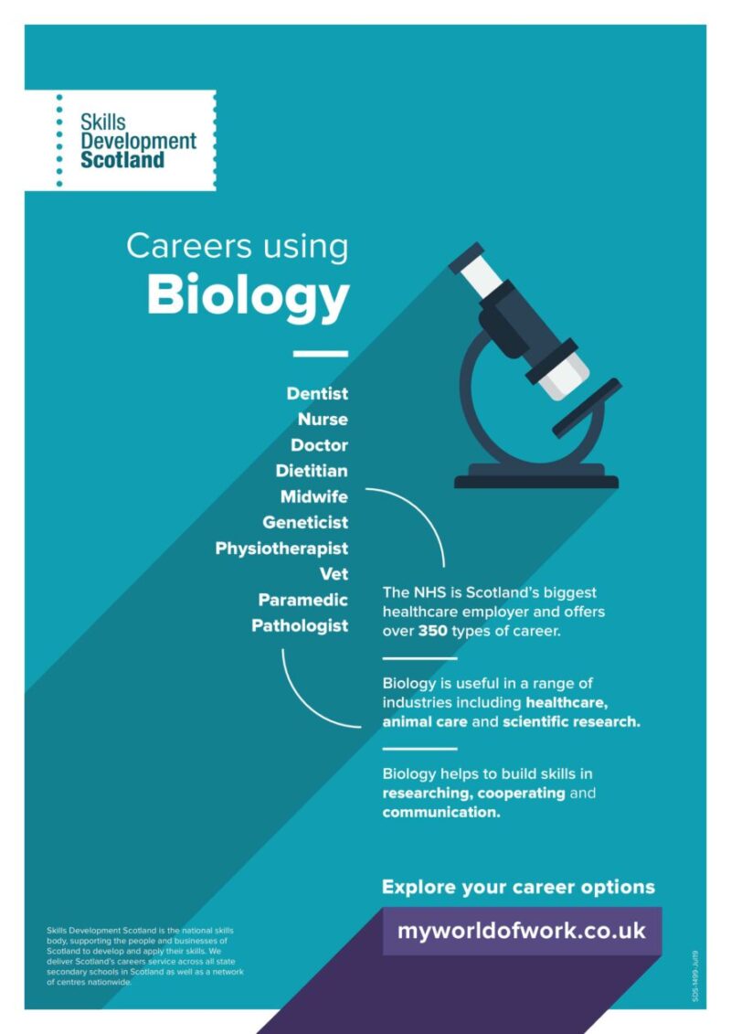 Human Biology: Higher – Brechin High School