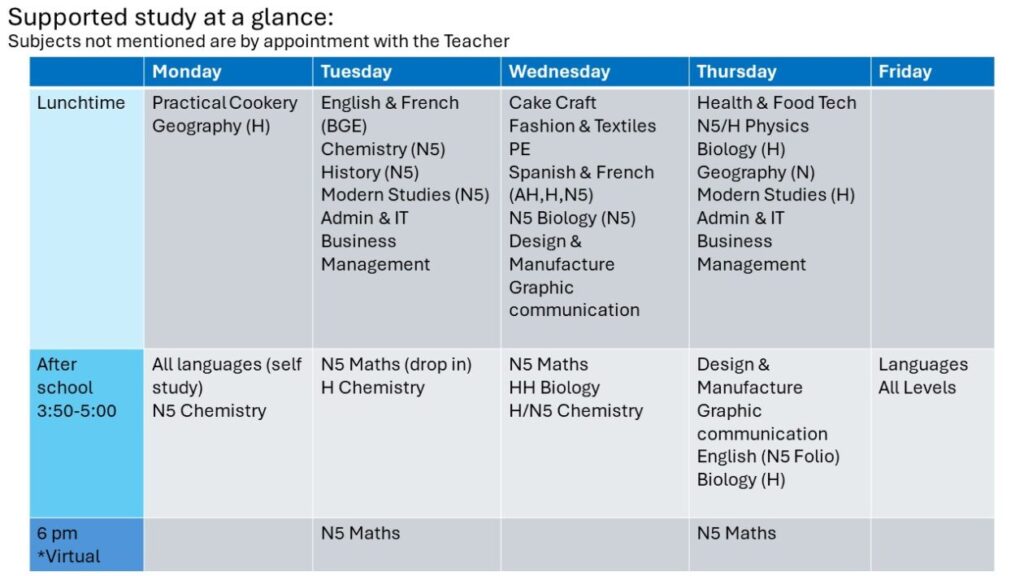 Revision Support – Brechin High School