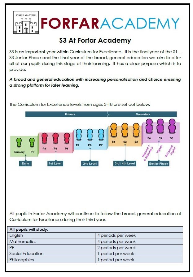 S2 into S3 Learner Journey Planning | Forfar Academy