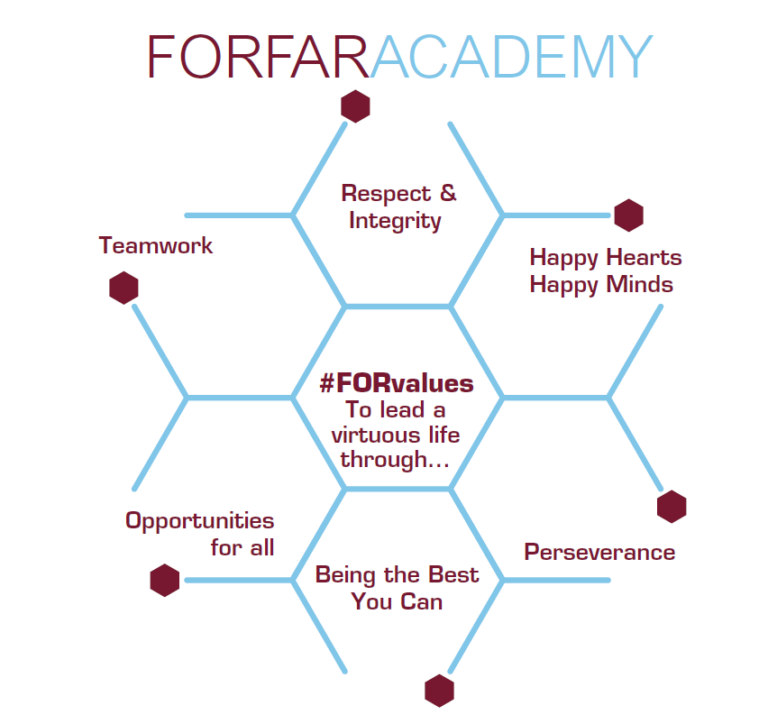 Forfar Academy
