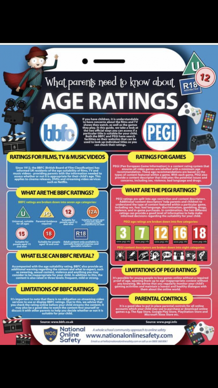 Internet Safety Advice Sheets | Grange Primary School Blog