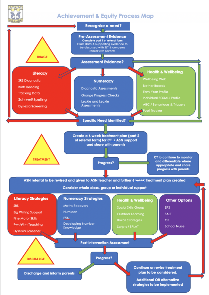 Support for Learning | Grange Primary School Blog