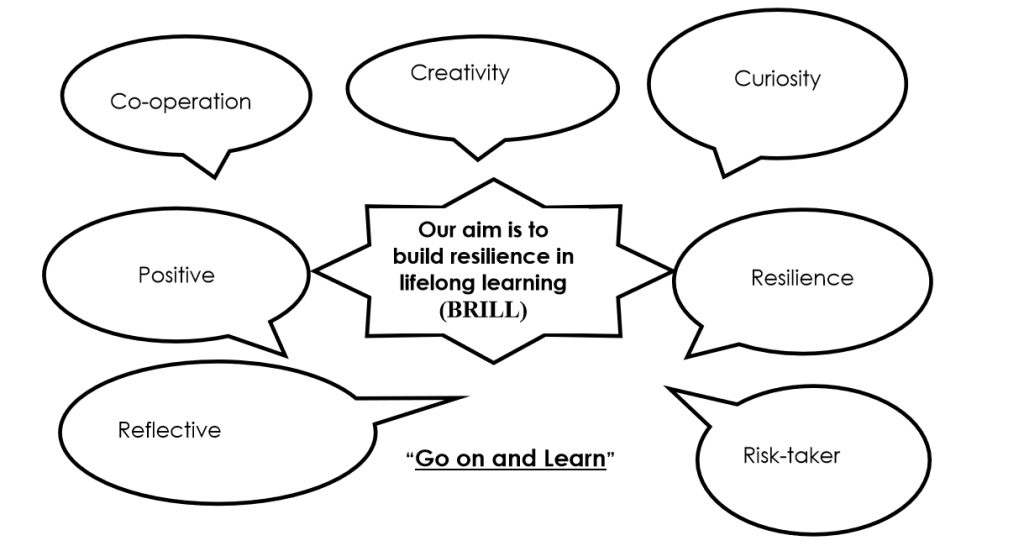 learner-qualities