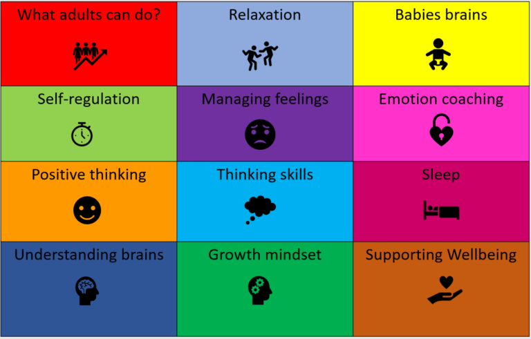 Family Nurture Leaflets