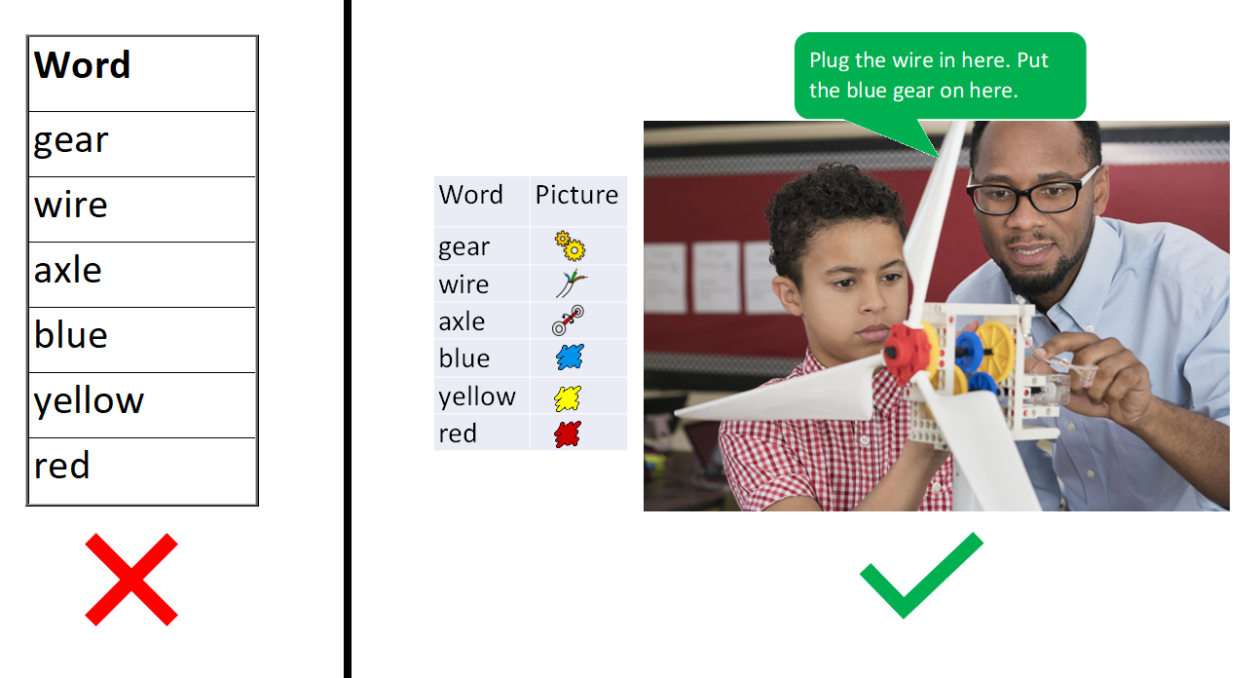 CRS-IFC-P-GA-4 – Aberdeenshire EAL Service