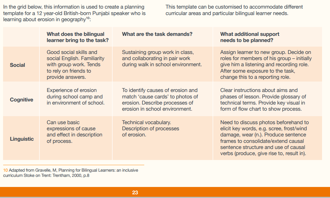 CRS-IFC-P-GA-4 – Aberdeenshire EAL Service