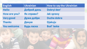 Primary Strategies – Listening and Talking – Aberdeenshire EAL Service