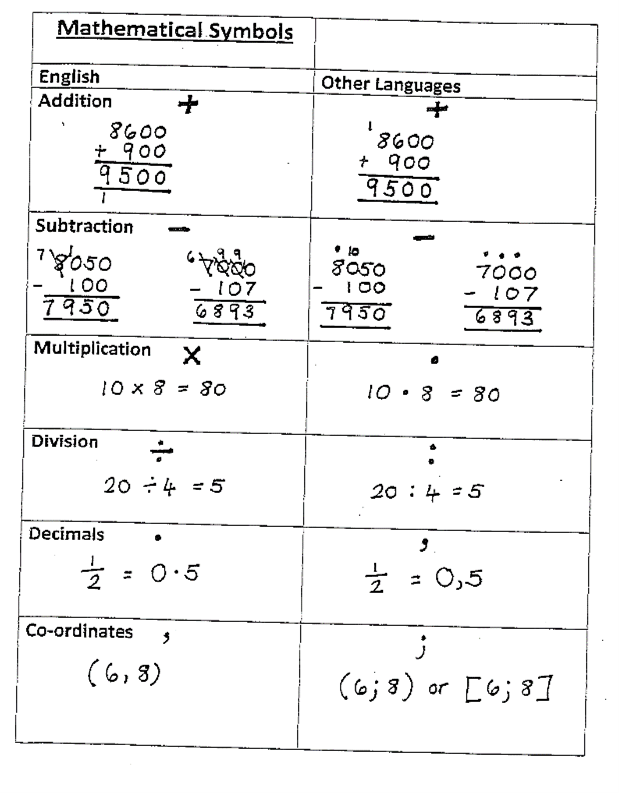Maths – Aberdeenshire EAL Service