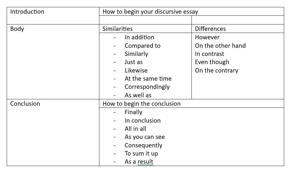 Secondary Strategies – Writing – Aberdeenshire EAL Service