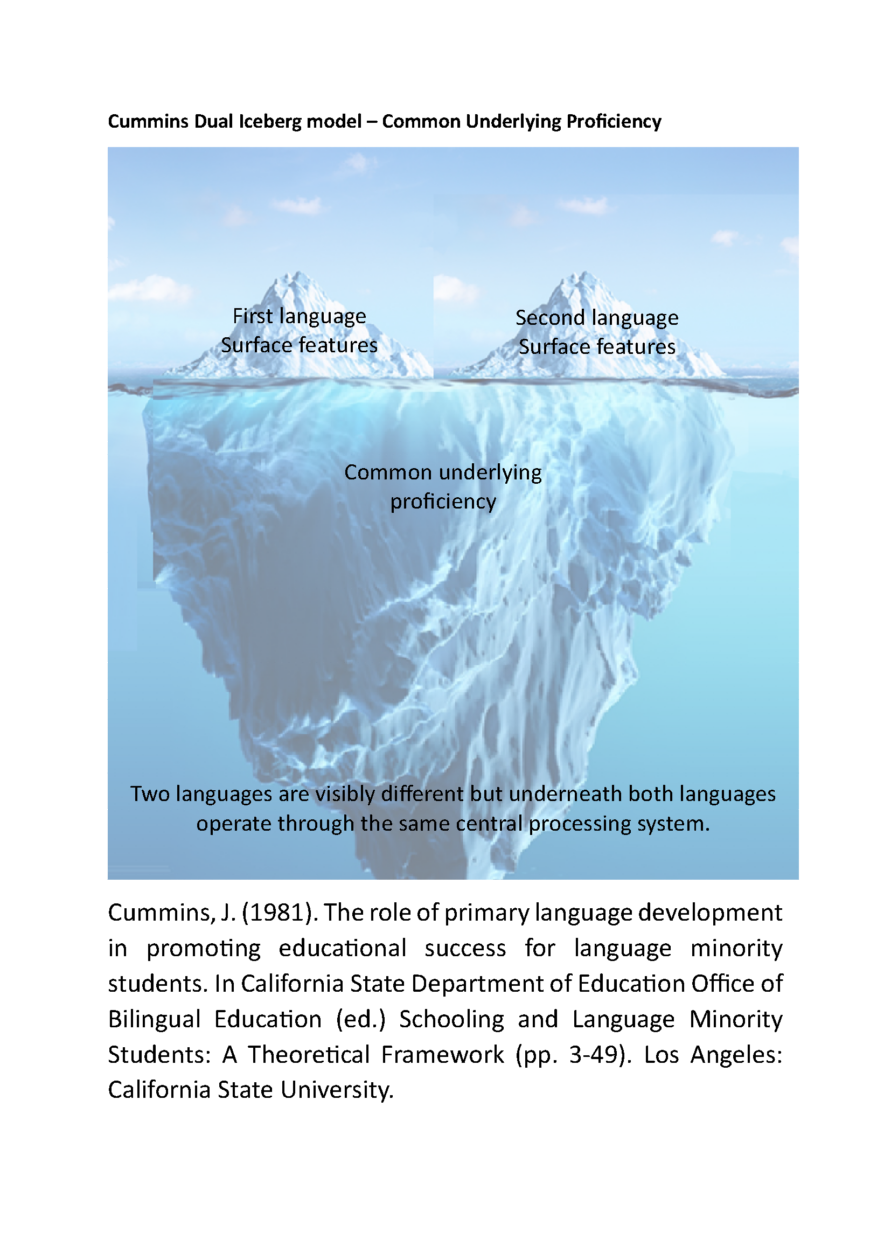 Theories of Multilingualism – Aberdeenshire EAL Service
