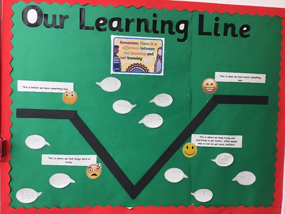 P3/4 – 1st April – Fettercairn Primary School Blog