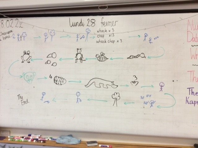 P4L – Talk4Writing – Sharing Our Learning @ HOB