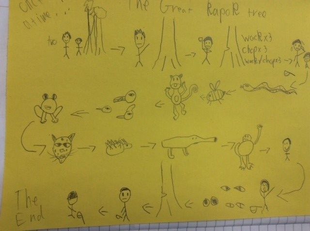 P4L – Talk4Writing – Sharing Our Learning @ HOB