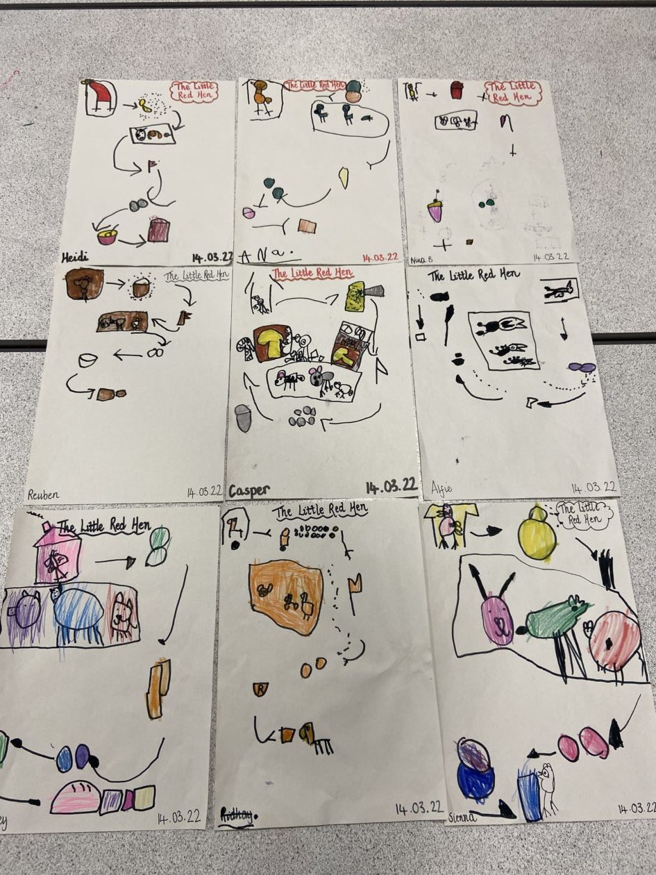 Primary 1S – The Little Red Hen – Sharing Our Learning @ HOB