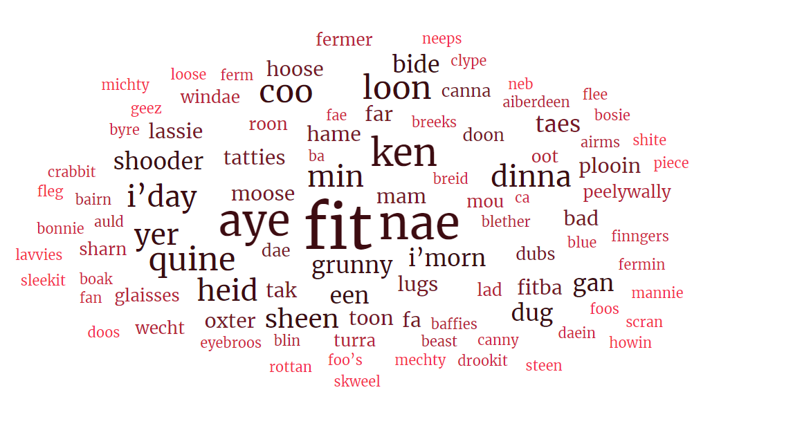 Doric and Scots word cloud | Turriff Academy Live Literature Project