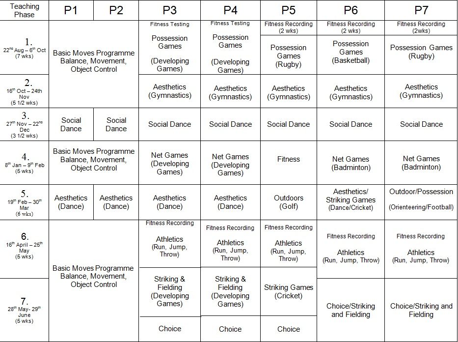 Physical Education | #BeAllYouCanBe Perseverance Responsibility Respect ...