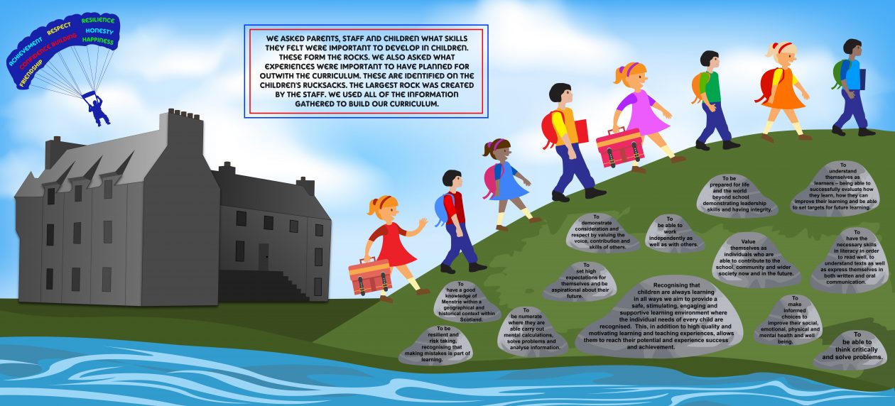 curriculum-menstrie-primary-school