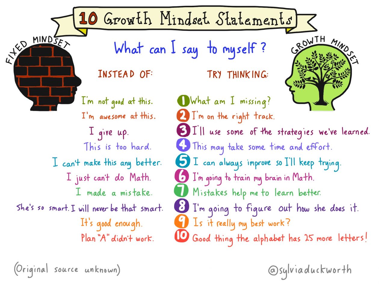 Growth Mindset | Menstrie Primary School