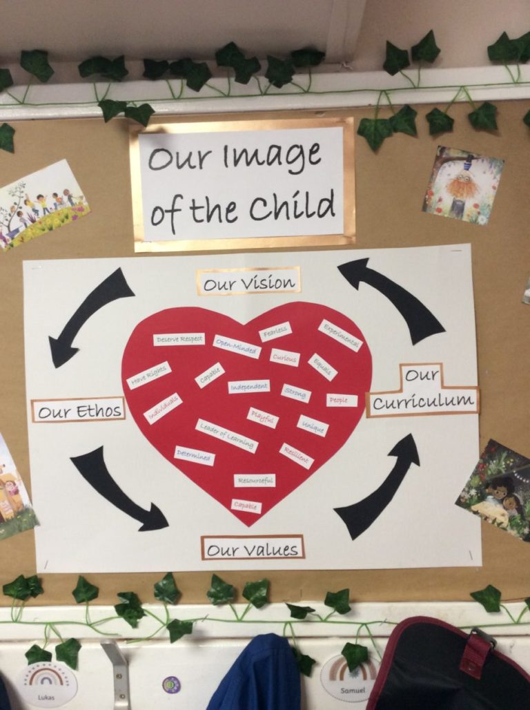 Muckhart Primary School – Official Blog of Muckhart Primary School, Clacks