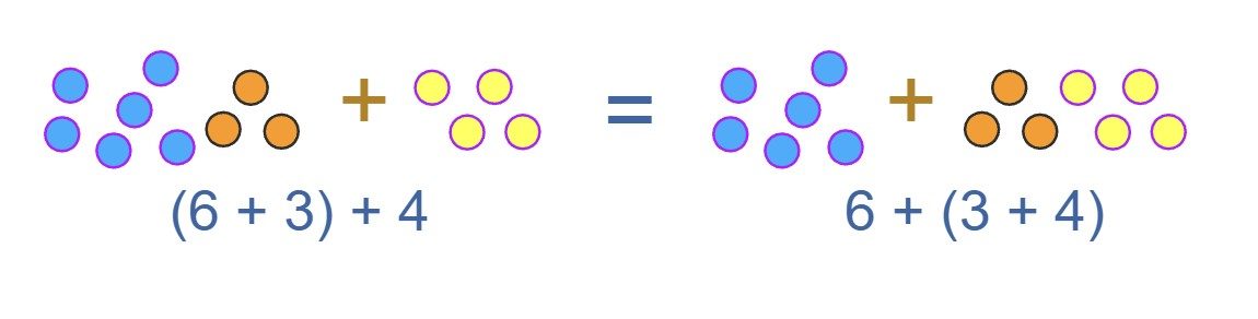 Associative Law | St Serf’s Primary School Numeracy and Mathematics Guide