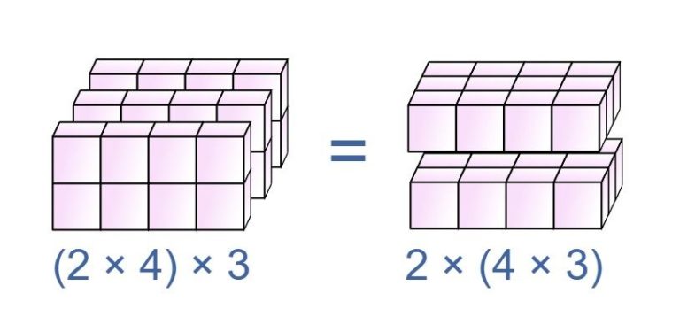 Associative Law | St Serf’s Primary School Numeracy and Mathematics Guide