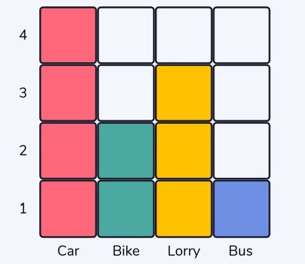 Bar Chart | St Serf’s Primary School Numeracy and Mathematics Guide