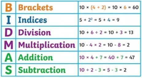 BIDMAS | St Serf’s Primary School Numeracy and Mathematics Guide