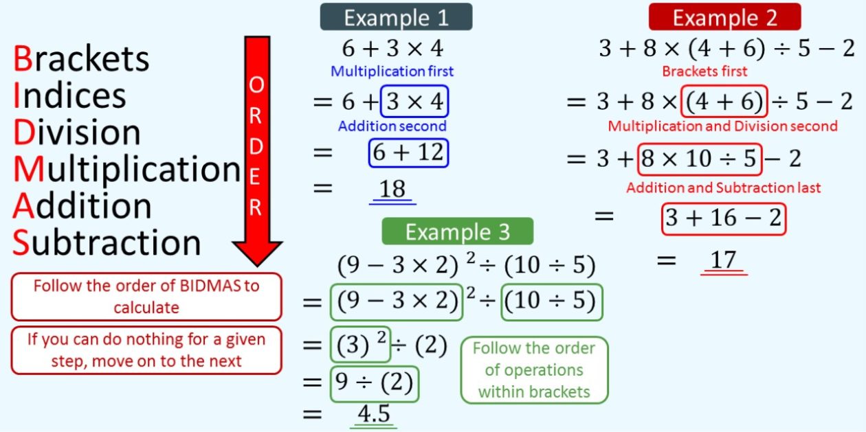 BIDMAS | St Serf’s Primary School Numeracy and Mathematics Guide