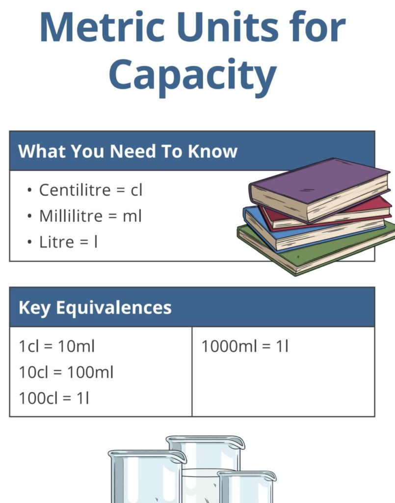 Converting Units of Measurement | St Serf’s Primary School Numeracy and ...