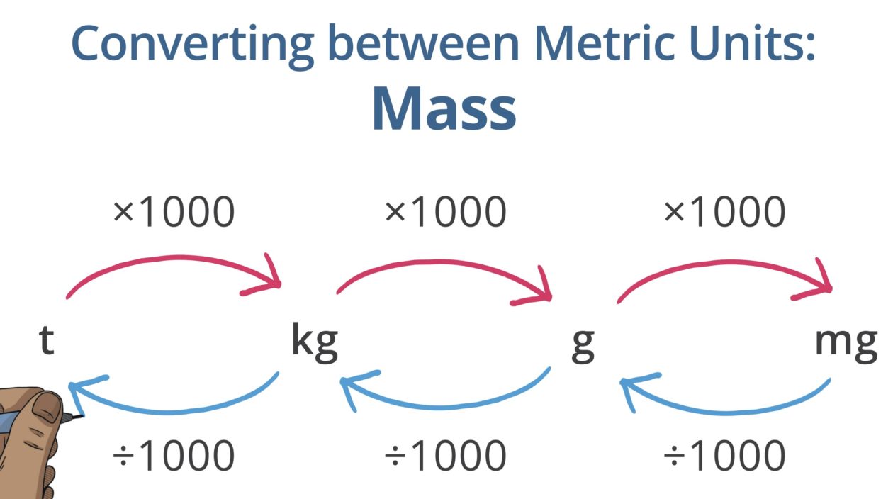 Converting Units of Measurement | St Serf’s Primary School Numeracy and ...