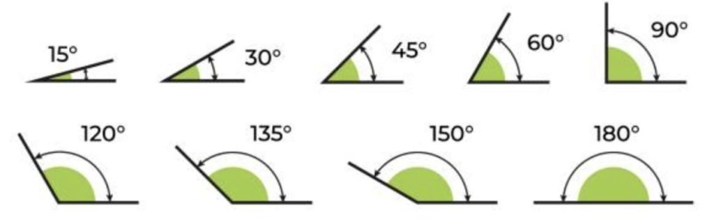 Degrees | St Serf’s Primary School Numeracy and Mathematics Guide