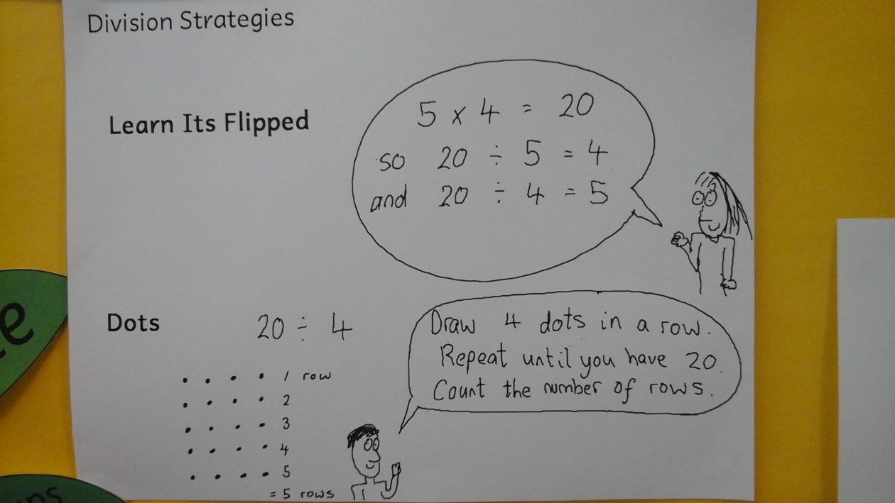 Number Strategies – St Serf's Primary School