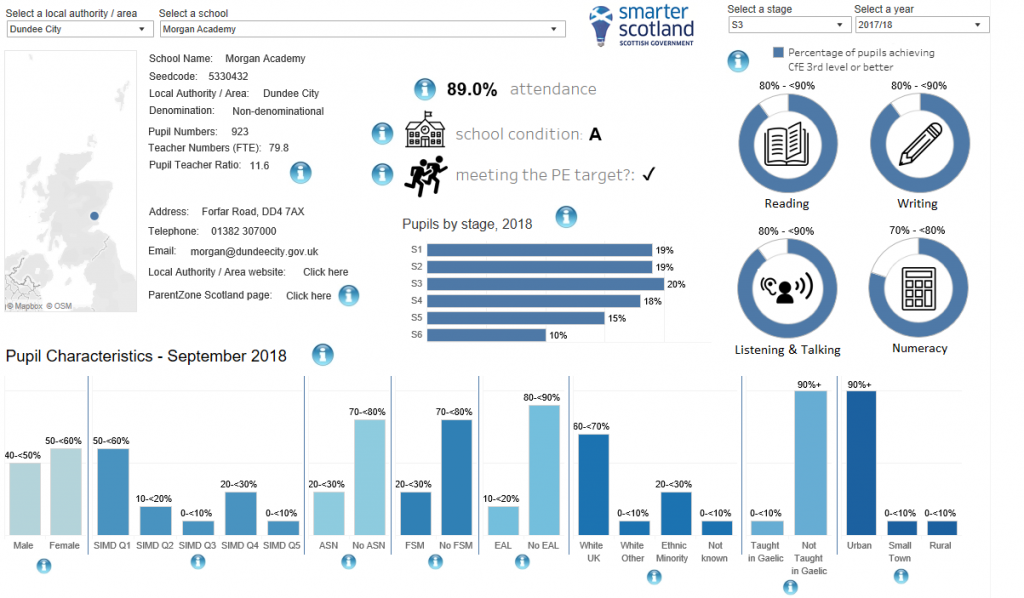 Individual School’s Performance Information – Understanding The S4-S6 ...