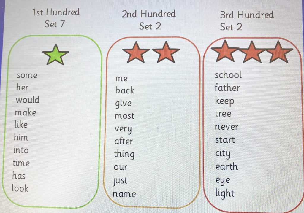 Primary 3 Spelling Words For Week Beginning 11th May St Ninians P3 primary-3-spelling-words-for-week-beginning-11th-may-st-ninians-p3